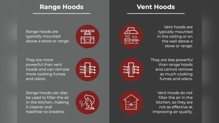 Kitchen Hood Vs Exhaust Fan: Ultimate Guide to Kitchen Ventilation ...